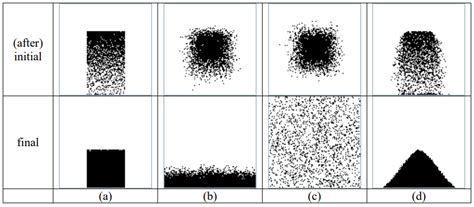 Butiranjs A Simple Js Based Simulator For Agent Based Model By
