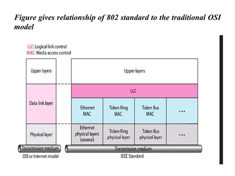 Ieee Standard Pdf Computer Networking Computing