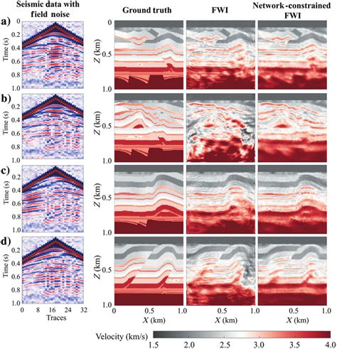 Visual Comparison Of The Conventional Fwi And Network Constrained Fwi Download Scientific