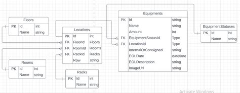 Adding Data To 2 Tables At The Same Time With Relationship