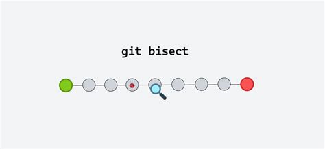 Find What Commit Introduced A Bug With Git Bisect Rgit