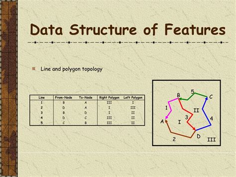 Ppt Digital Spatial Data Powerpoint Presentation Free Download Id