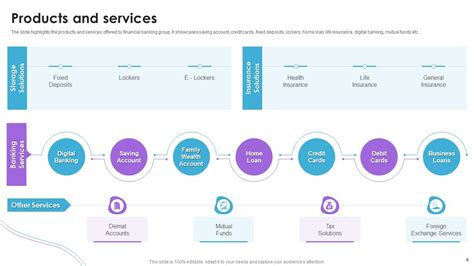 Financial Institution Company Profile Powerpoint Presentation Slides
