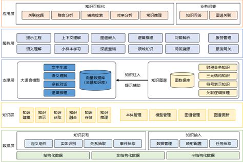 【rag实战】基于知识图谱增强rag应用和构建rag知识库 基于rag的知识图谱构建 Csdn博客