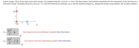 Solved The Figure Below Shows Three Small Charged Spheres Chegg