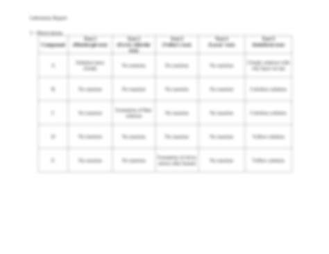 SOLUTION UPM Chy Identification Of Functional Groups Using IR Spectroscopy And Qualitative