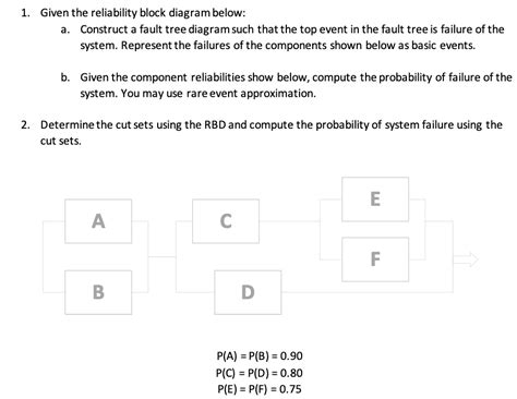 Solved Given The Reliability Block Diagram Below Construct A Fault Tree Diagram Such That The
