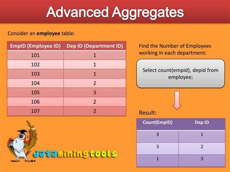 Ms Sql Server Doing Calculations With Functions Ppt
