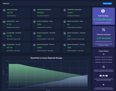Comprehensive Sharepoint Glossary