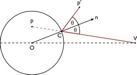 Angle Between Two Vectors In 3d