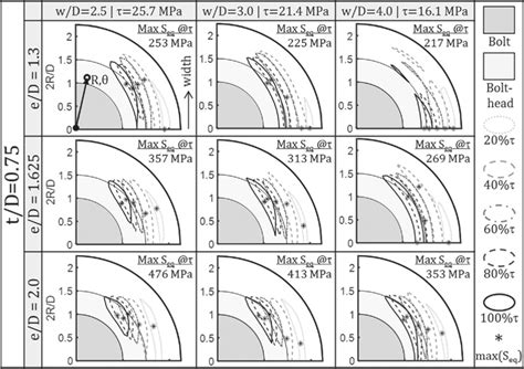 Equivalent Abaquscae Fem Used For Verification Download Scientific