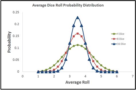 A First Introduction To Statistical Significance Math Vault