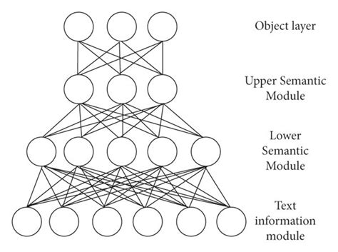 Single Layer Neural Network For Algorithm Operation Model Download Scientific Diagram