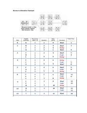 Resource Allocation Example Pdf Resource Allocation Example Course Hero