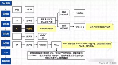 ACID MySQL事务的四大特性详解 MySQL高频面试题 阿里云开发者社区