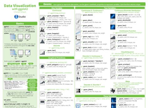 R Cheat Sheet Tidyverse Kenanglah Aku