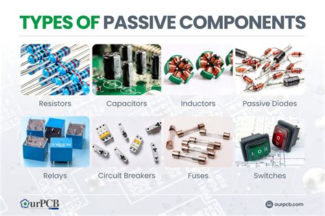 Basics Of Electronic Components Types Of Components Active And Passive