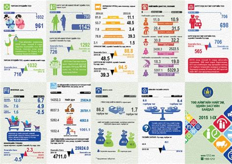Төв аймгийн нийгэм эдийн засгийн 9 р сарын байдал инфографикаар