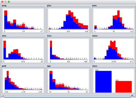 How To Work Through A Binary Classification Project In Weka Step By Step
