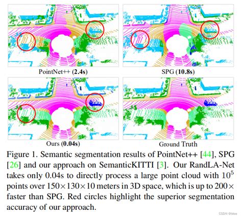 论文翻译 Randla Net Efficient Semantic Segmentation Of Large Scale Point