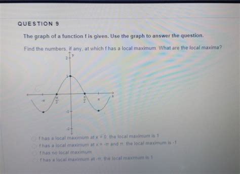Solved Question 9 The Graph Of A Function F Is Given Use