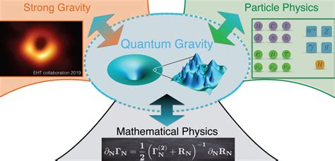 quantum mathematics