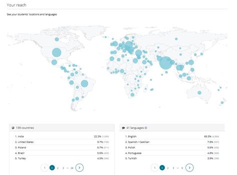 Udemy Csharp Learn Technology Programming Dotnet Dotnetcore