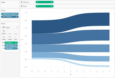Single Level Sankey Diagram Toan Hoang