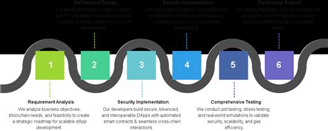 Dapp Development Company Dapp Development Services