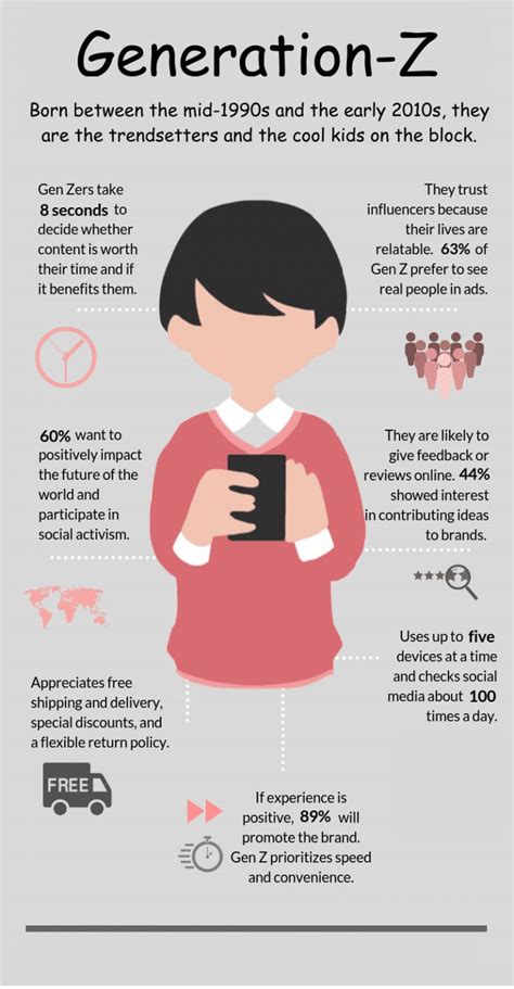 Marketing To Gen Z Ignite Engagement And Drive Results Gen Z