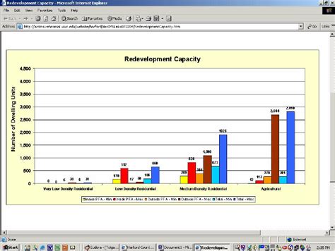 Displaying A Chart Associated With An Indicator Download Scientific Diagram