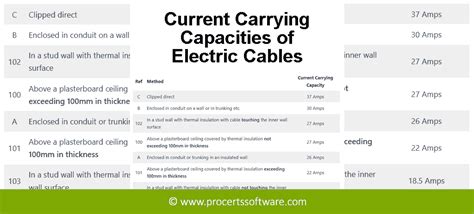 Current Carrying Capacities Of Electric Cables Pro Certs Software Ltd