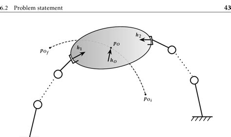 1 Two Robotic Manipulators Rigidly Grasping An Object The Points P O Download Scientific