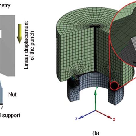 A Axial Symmetric Fe Model Of The Folding Process And B Its 3d Download Scientific Diagram