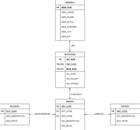 Solved Database Management Please Help Me Create An Oracle