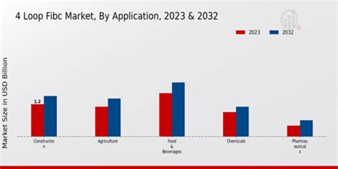 4 Loop Fibc Market Size Share Analysis And Industry Report 2034