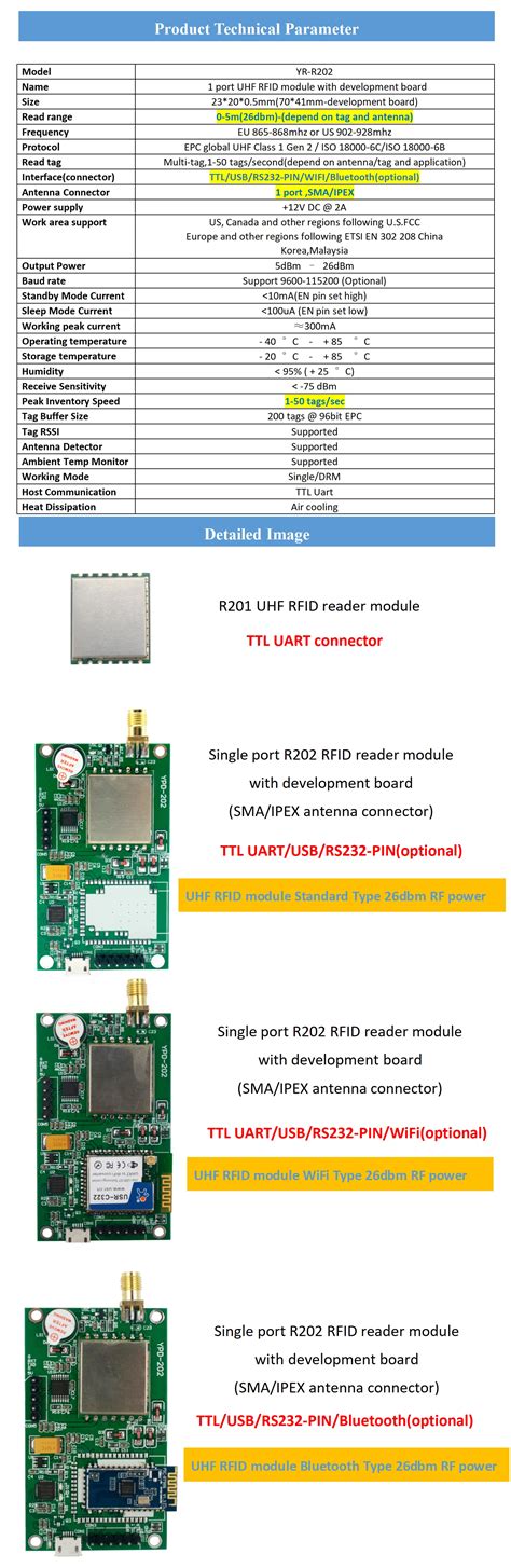 Invelion UHF RFID Reader Module High Performance Multi Tag Support