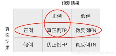 在pytorch中计算准确率 召回率和f1值的操作 w3cschool笔记