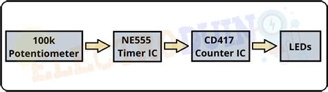 Circuit Diagram For Traffic Light Control System Using Arduino Wiring