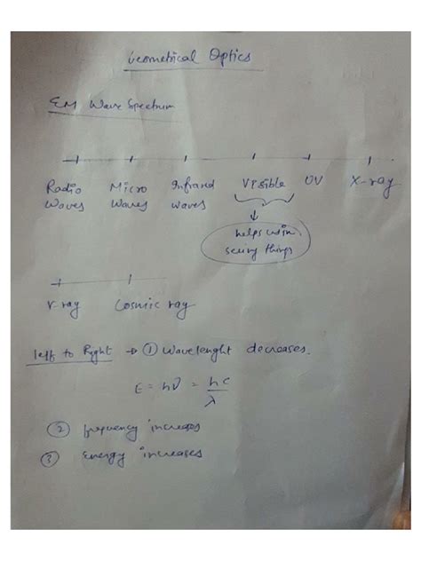 Lecture 1 Ray Optics Pdf