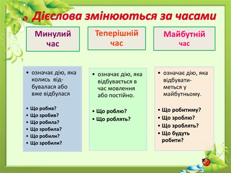 Презентація Змінювання дієслів за часами