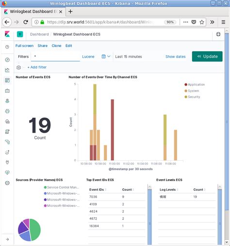 CentOS Elastic Stack Install Winlogbeat Server World