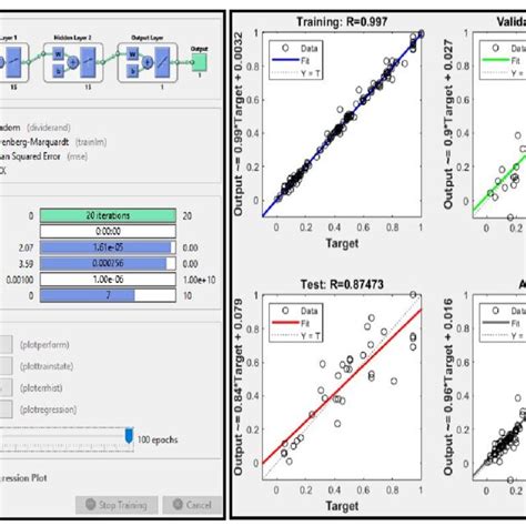 Results Screen And Regression Graphs Download Scientific Diagram
