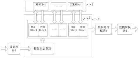 一种dds信号发生器的制作方法