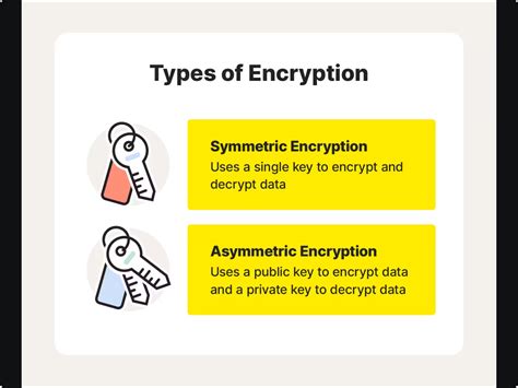 Protecting User Data Best Practices For Encryption In Android Develop
