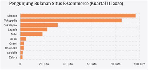 gambar 1 pengunjung situs e commerce download scientific diagram