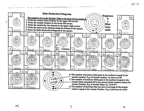 Bohr Rutherford Diagrams For The Initial 20 Elements