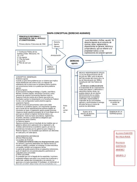 Mapa Conceptual Derecho Agrario Tarea Pdf Reforma Agraria