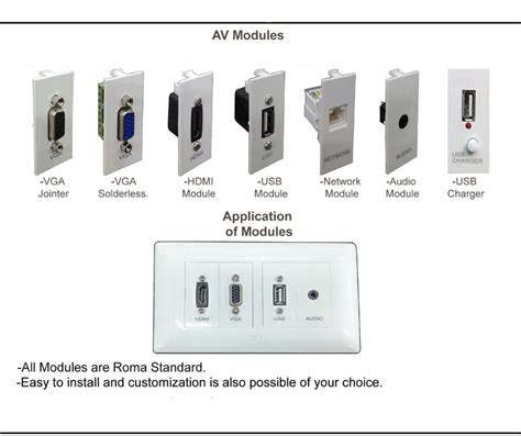 White Hdmi Modular Socket 1 At ₹ 299 Piece In Ahmedabad Id 18204207548