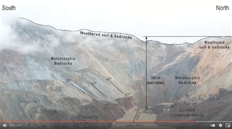 Demonstration Of Height Measurement And Slope Measurement From The Download Scientific Diagram